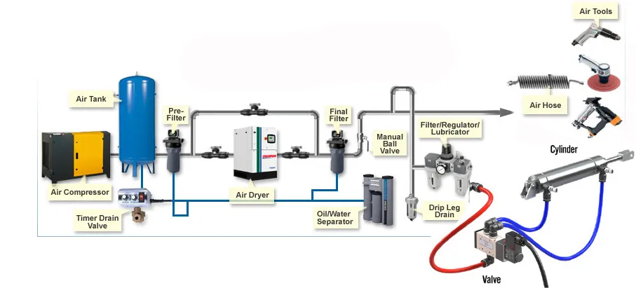 Pneumatic Control System: Definition, Components, Working, 55% OFF Pneumatic Control System: Definition, Components, Working, 55% OFF